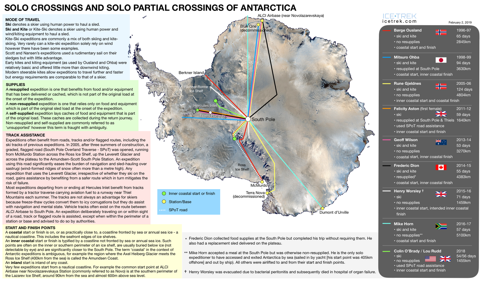 Alone Across Antarctica Part 3: Nowhere to Hide – Børge Ousland’s World ...