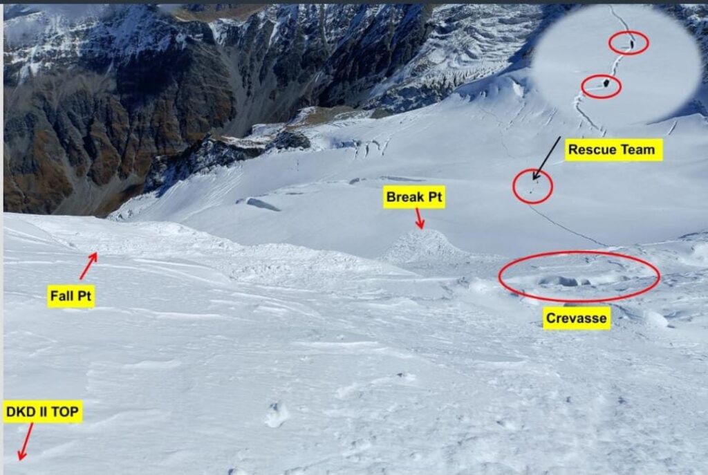 UPDATE: 27 Mountaineers on a Training Climb Killed by Massive Avalanche ...